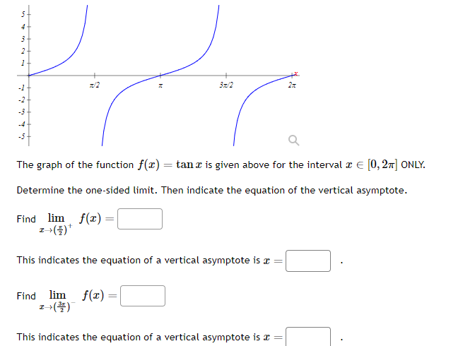 Solved The graph of the function f(x)=tanx is given above | Chegg.com