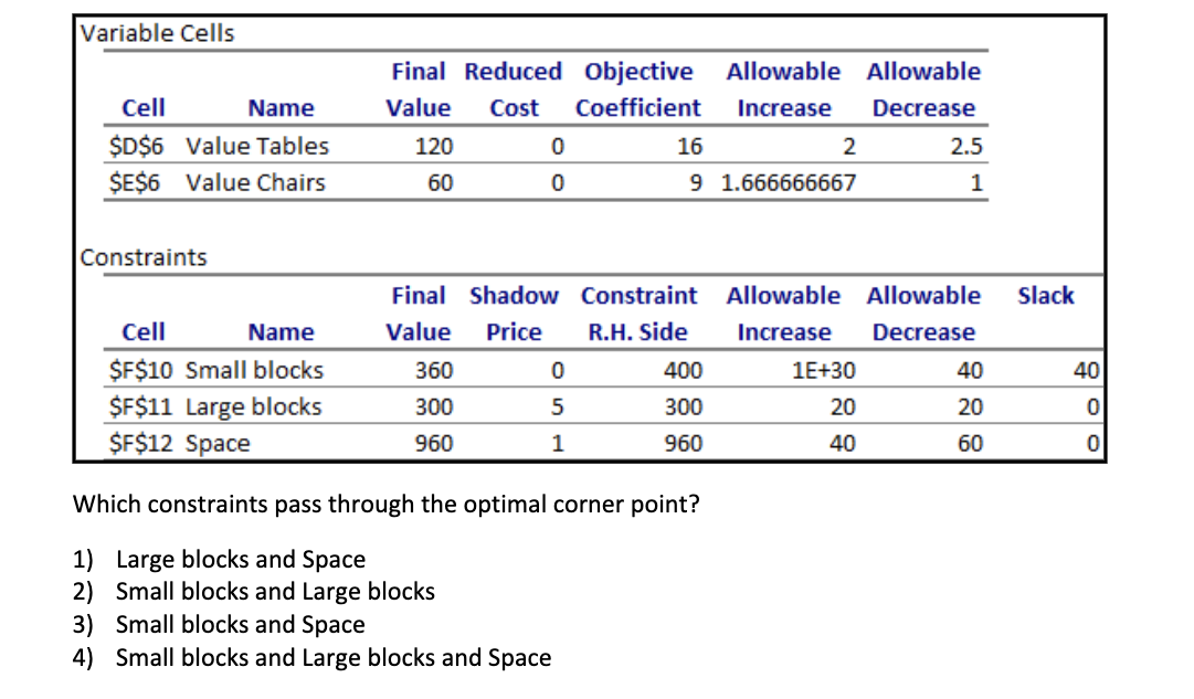 Solved Sensitivity report of a linear programming problem is | Chegg.com