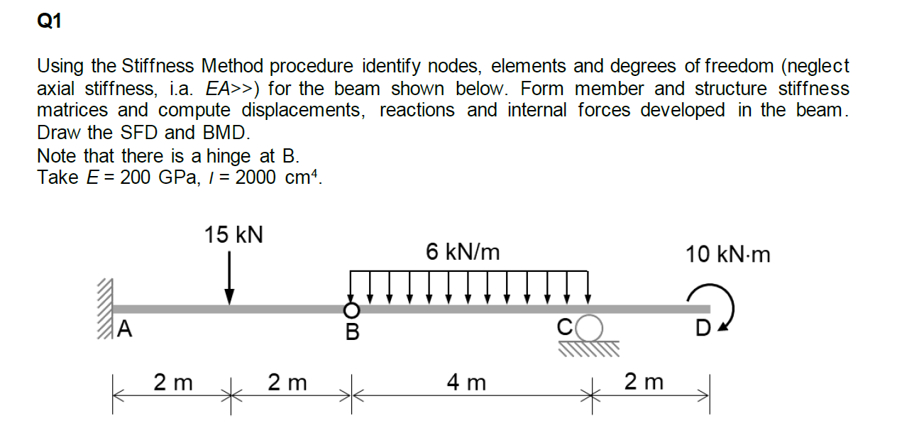 Solved Q1 Using the Stiffness Method procedure identify | Chegg.com