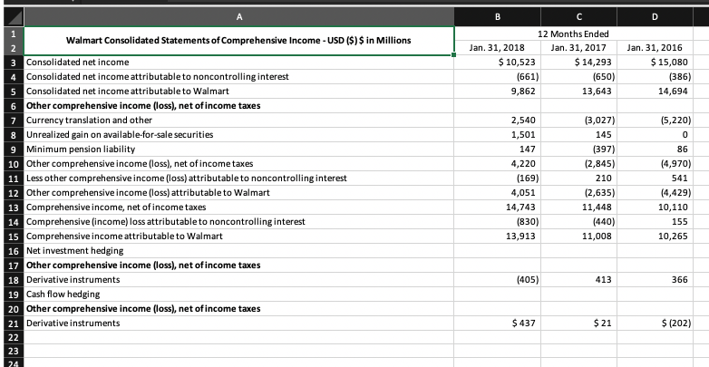 Solved Determine what amounts are needed to calculate the | Chegg.com