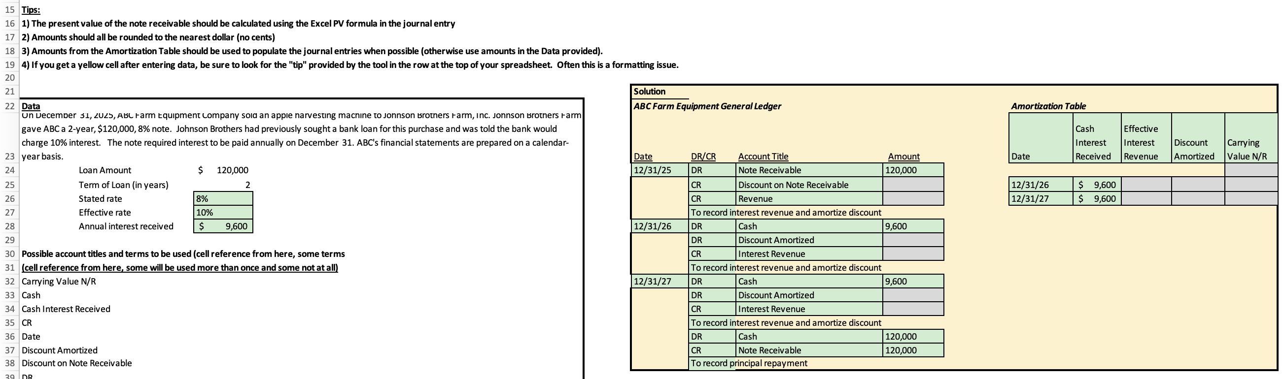 Solved Tips: 1) The present value of the note receivable | Chegg.com