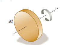 Solved A uniform solid disk of radius R is set into rotation | Chegg.com