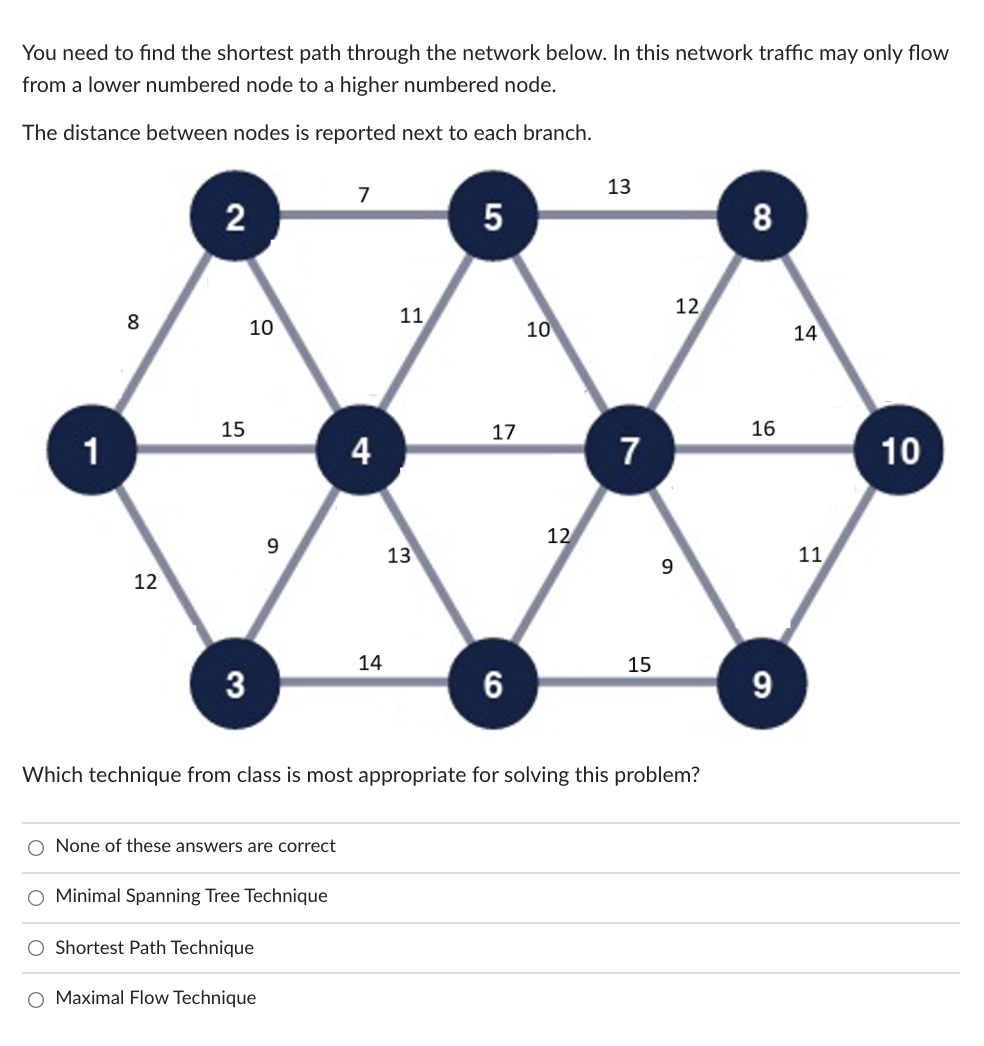 Solved You need to find the shortest path through the | Chegg.com