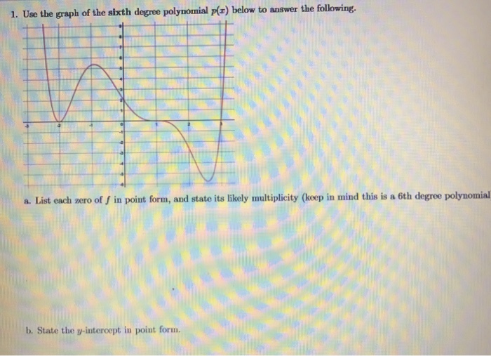 Solved Use the graph of the sixth degree polynomial p(x) | Chegg.com