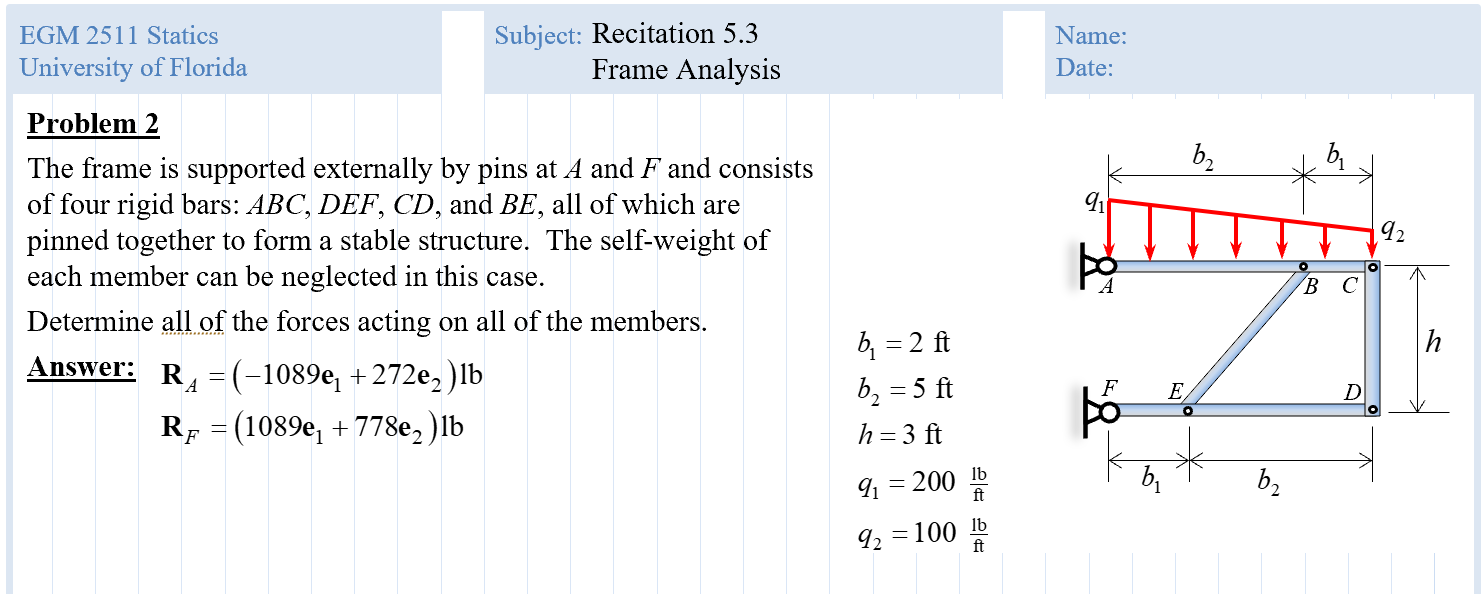 Solved Problem 2 The frame is supported externally by pins | Chegg.com