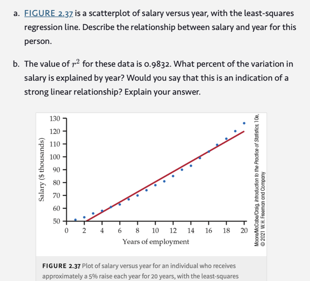 Solved 2.132 Salaries and raises. For this exercise, we | Chegg.com