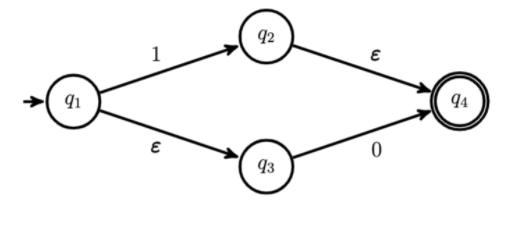 Solved Use JFLAP to draw the state diagram of the DFA that | Chegg.com