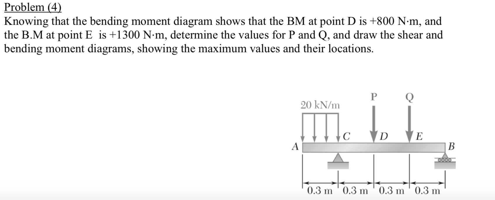 Solved Problem (4) Knowing that the bending moment diagram | Chegg.com