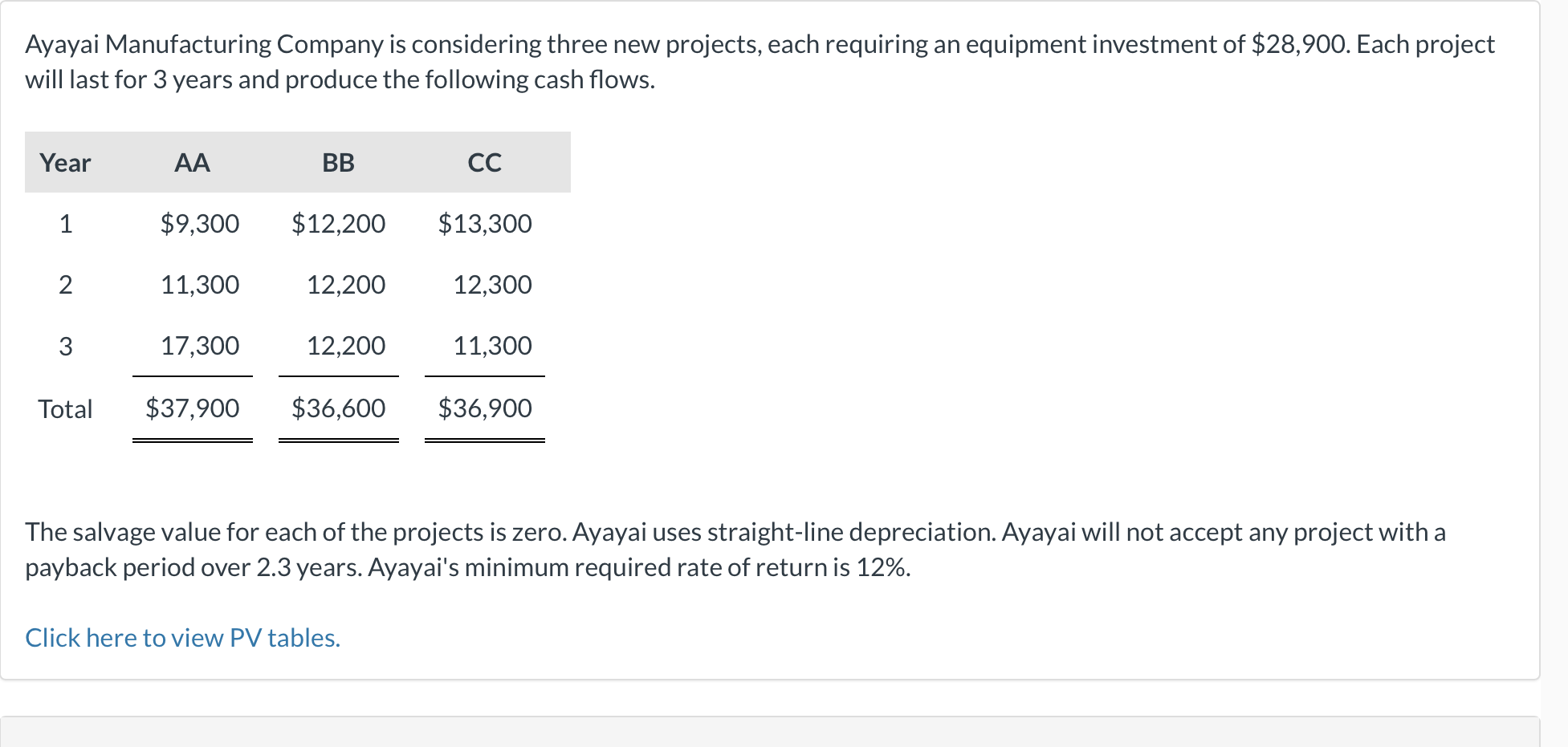Solved Ayayai Manufacturing Company is considering three new | Chegg.com