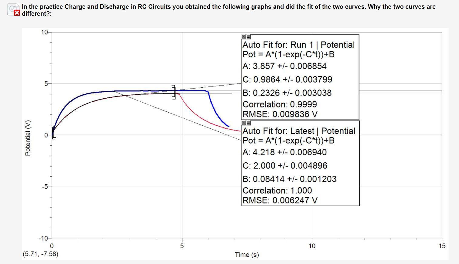 Solved In the practice Charge and Discharge in RC Circuits | Chegg.com