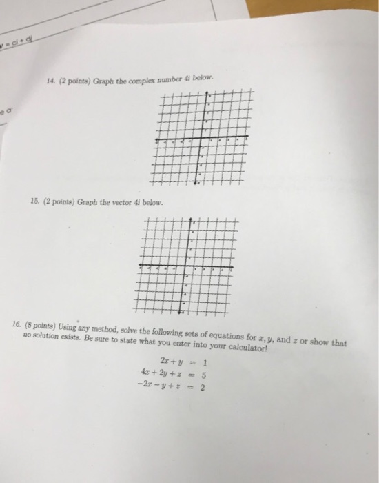 Solved 14. (2 poiats) Graph the complex number 4i below 15. | Chegg.com