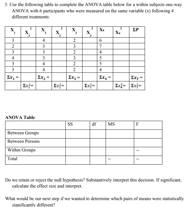 Solved 5. Use the following table to complete the ANOVA | Chegg.com