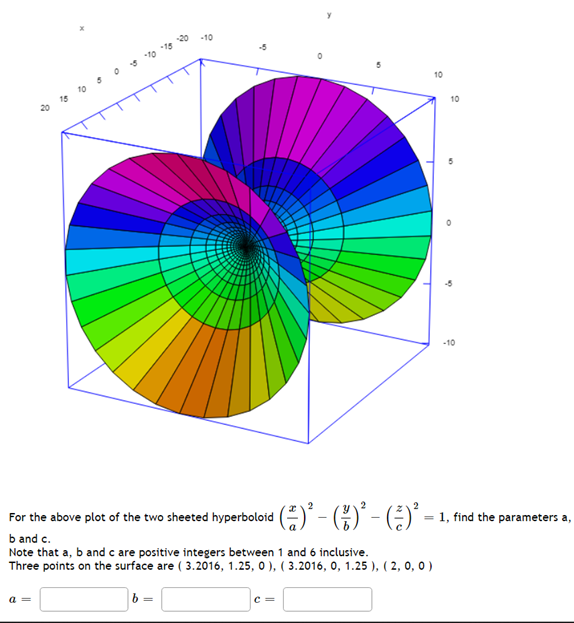 Solved For the above plot of the two sheeted hyperboloid | Chegg.com