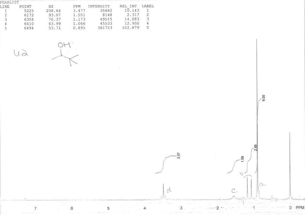 Solved Interpret H-NMR Label the peaks in the 1H-NMR | Chegg.com