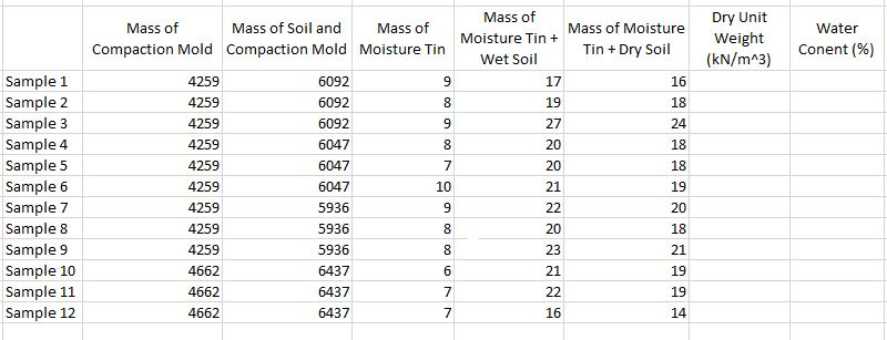 Solved For Compaction Test: It is a standard effort method. | Chegg.com