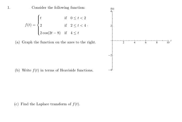 Solved Consider the following function: if 0 | Chegg.com