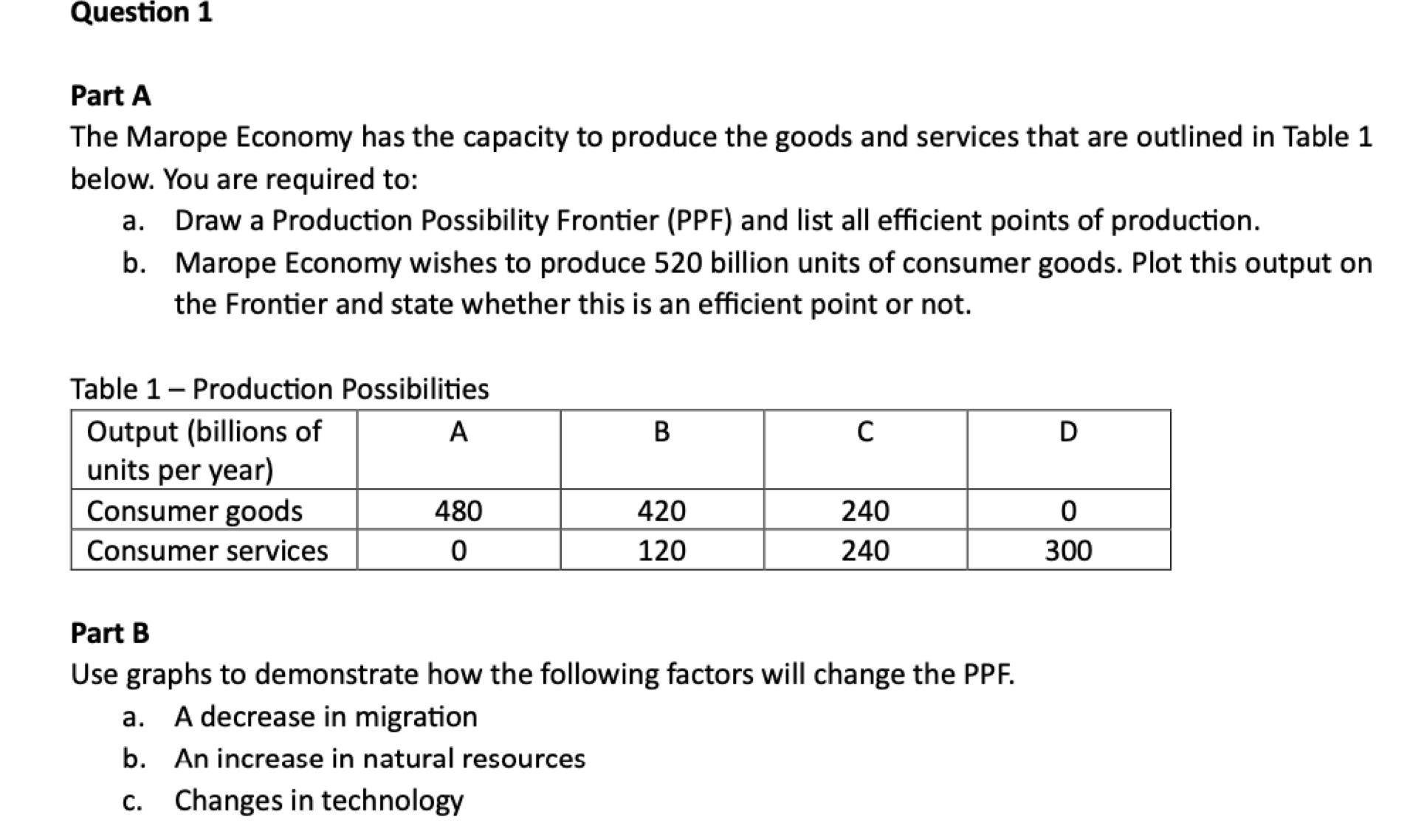 Solved Part A The Marope Economy has the capacity to produce | Chegg.com