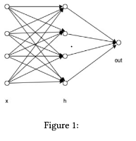 Solved 1 a. Consider a neural network that predicts | Chegg.com