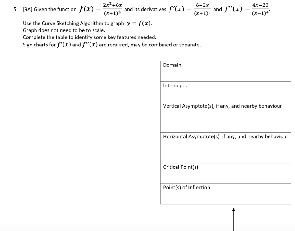 Solved 6-2x 4x-20 5. [9A] Given the function f(x) = 2x2 +6x | Chegg.com