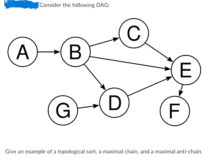 Solved Consider the following DAG: Give an example of a | Chegg.com