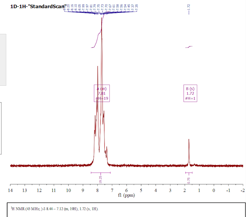 Solved Match this IR and 1H-NMR to the compound Benzil | Chegg.com