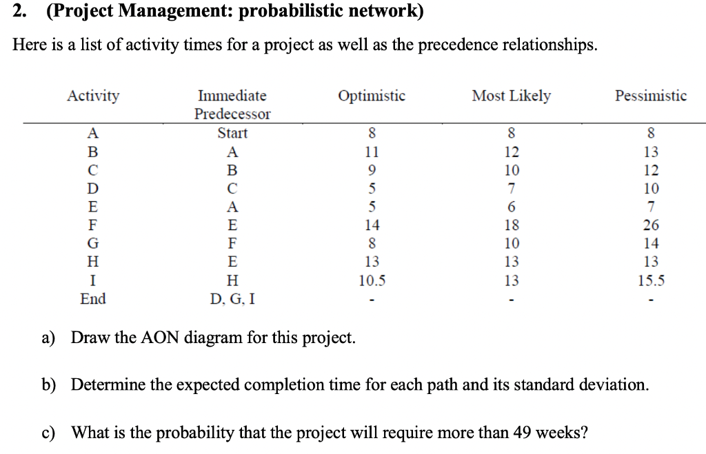 Solved 2. (Project Management: probabilistic network) Here | Chegg.com