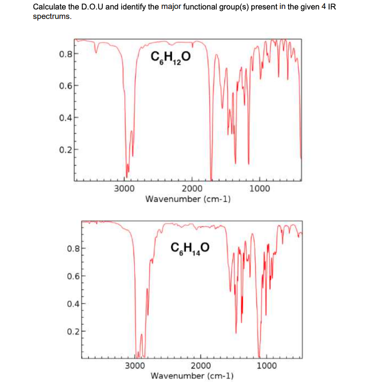 Solved Calculate the D.O.U and identify the major functional | Chegg.com