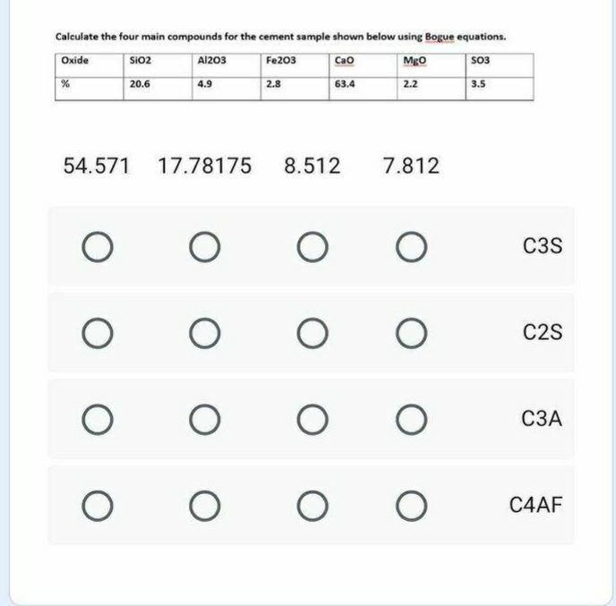 Solved Calculate the four main compounds for the cement | Chegg.com