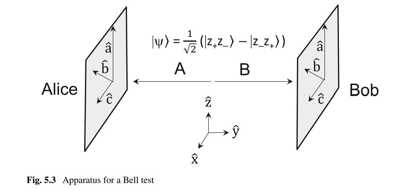 Referring to the CHSH inequality in Chap. 5, show | Chegg.com
