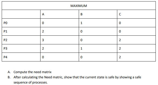 Solved Question 1: Banker Algorithm A Banker algorithm is | Chegg.com