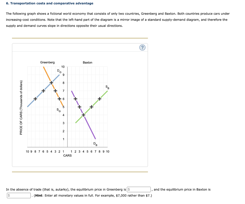 Solved 6. Transportation costs and comparative advantage The | Chegg.com