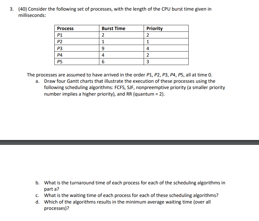 Solved (40) Consider the following set of processes, with | Chegg.com