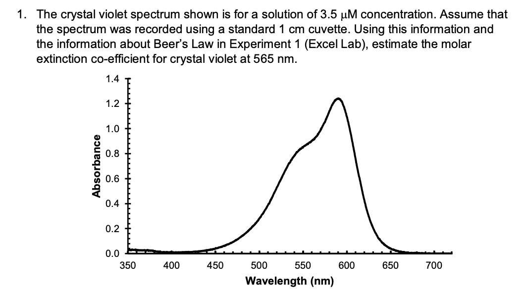 Solved 1. The crystal violet spectrum shown is for a | Chegg.com