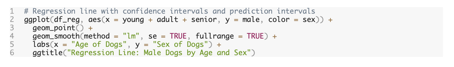 Solved \( \begin{array}{ll}1 & \text { \# Scatterplot for | Chegg.com