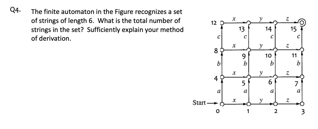 Solved Q4 The Finite Automaton In The Figure Recognizes A