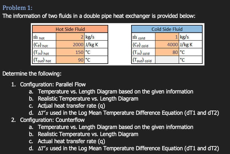 Solved Problem 1 The Information Of Two Fluids In A Double Chegg