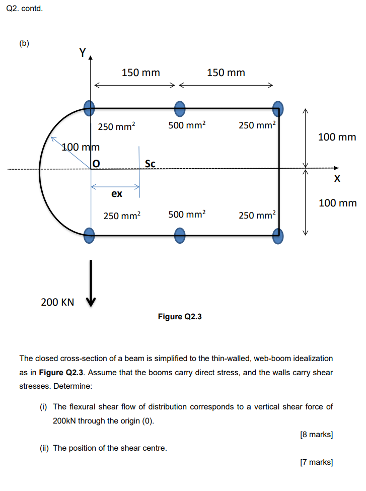 Solved Q2. contd. The closed cross-section of a beam is | Chegg.com
