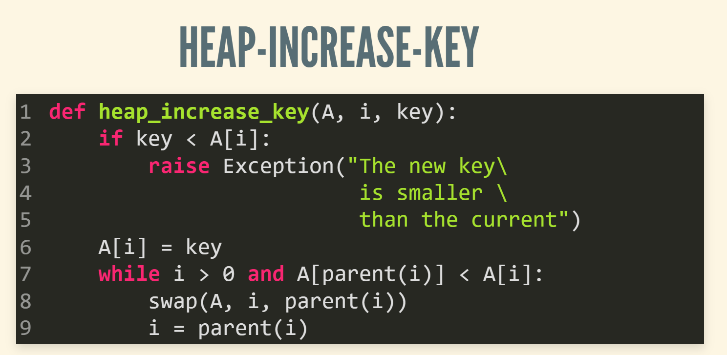 Solved Argue the correctness of heap_increase_key (see this | Chegg.com