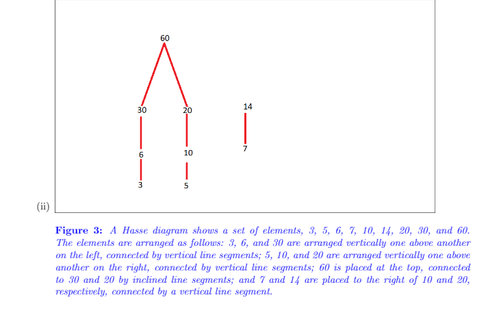 Solved Part 2: Consider the partial order with domain {3, 5, | Chegg.com