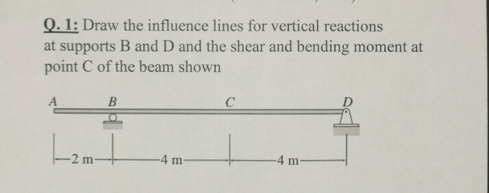 Solved Q.1: Draw the influence lines for vertical reactions | Chegg.com Solved Q.1: Draw the influence lines for vertical reactions | Chegg.com