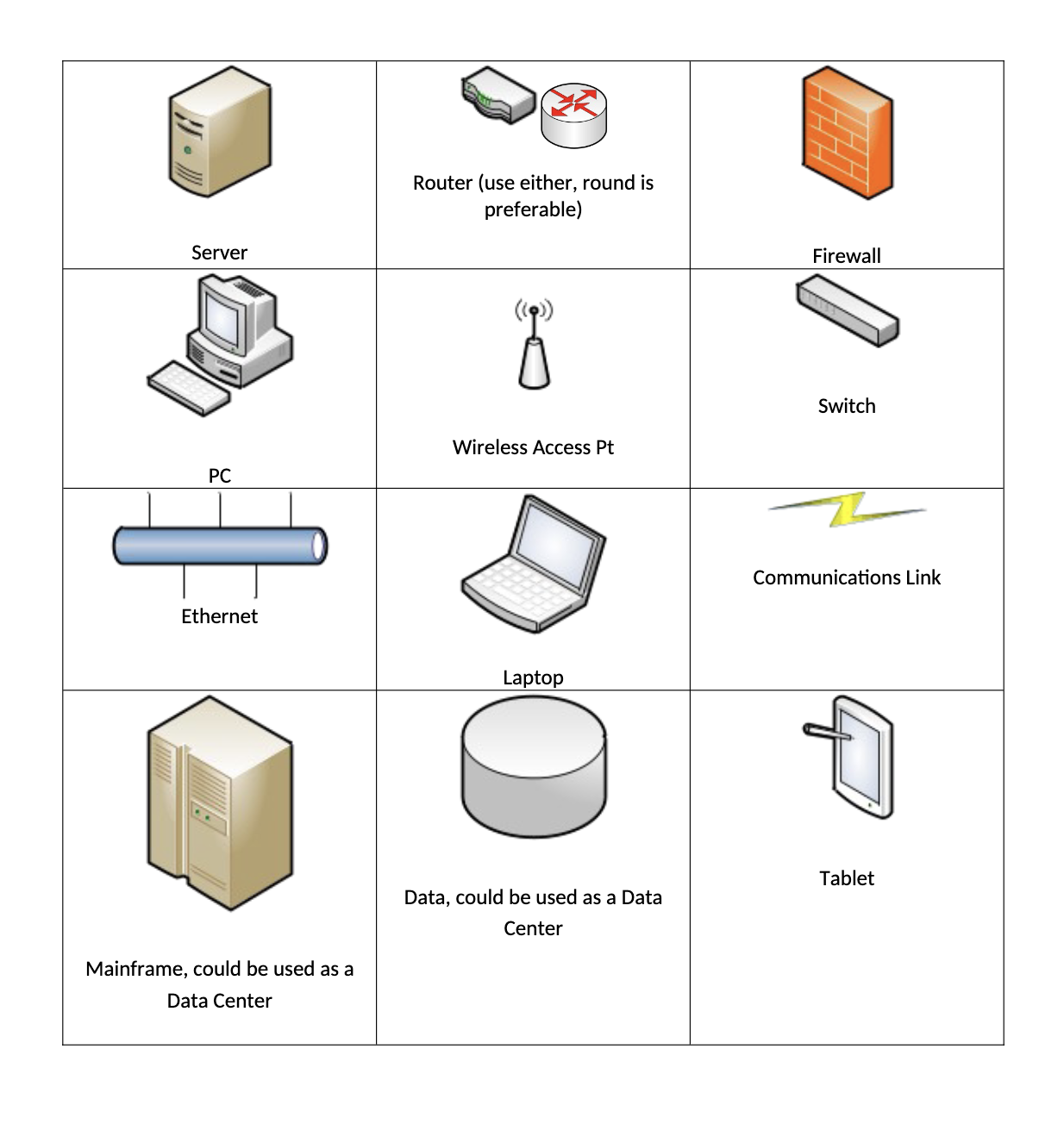 Solved How can I recreate the scenario using the following | Chegg.com
