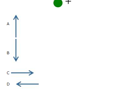 Solved The figures below show four configurations of | Chegg.com