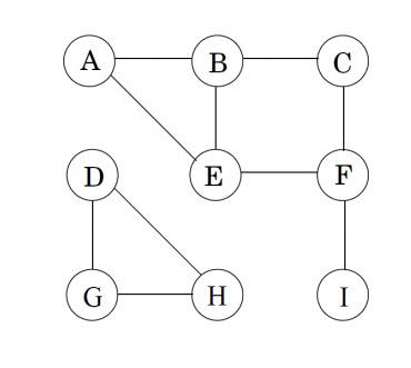 Solved Apply the DFS algorithm to the following graph. Where | Chegg.com