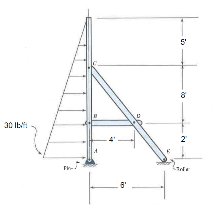 Solved Frame Method: Determine the pin reactions at pins A, | Chegg.com