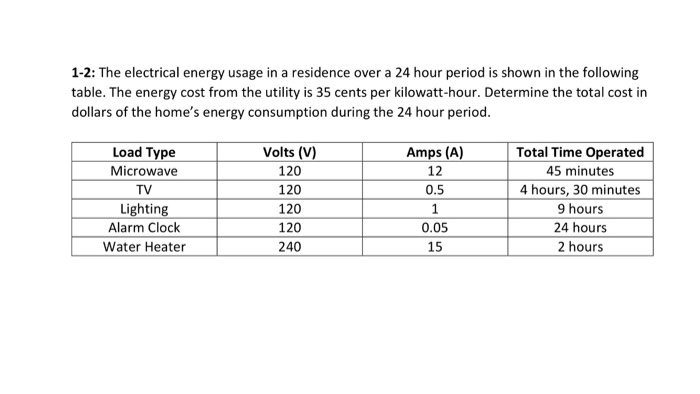 Solved The electrical energy usage in a residence over a 24 | Chegg.com