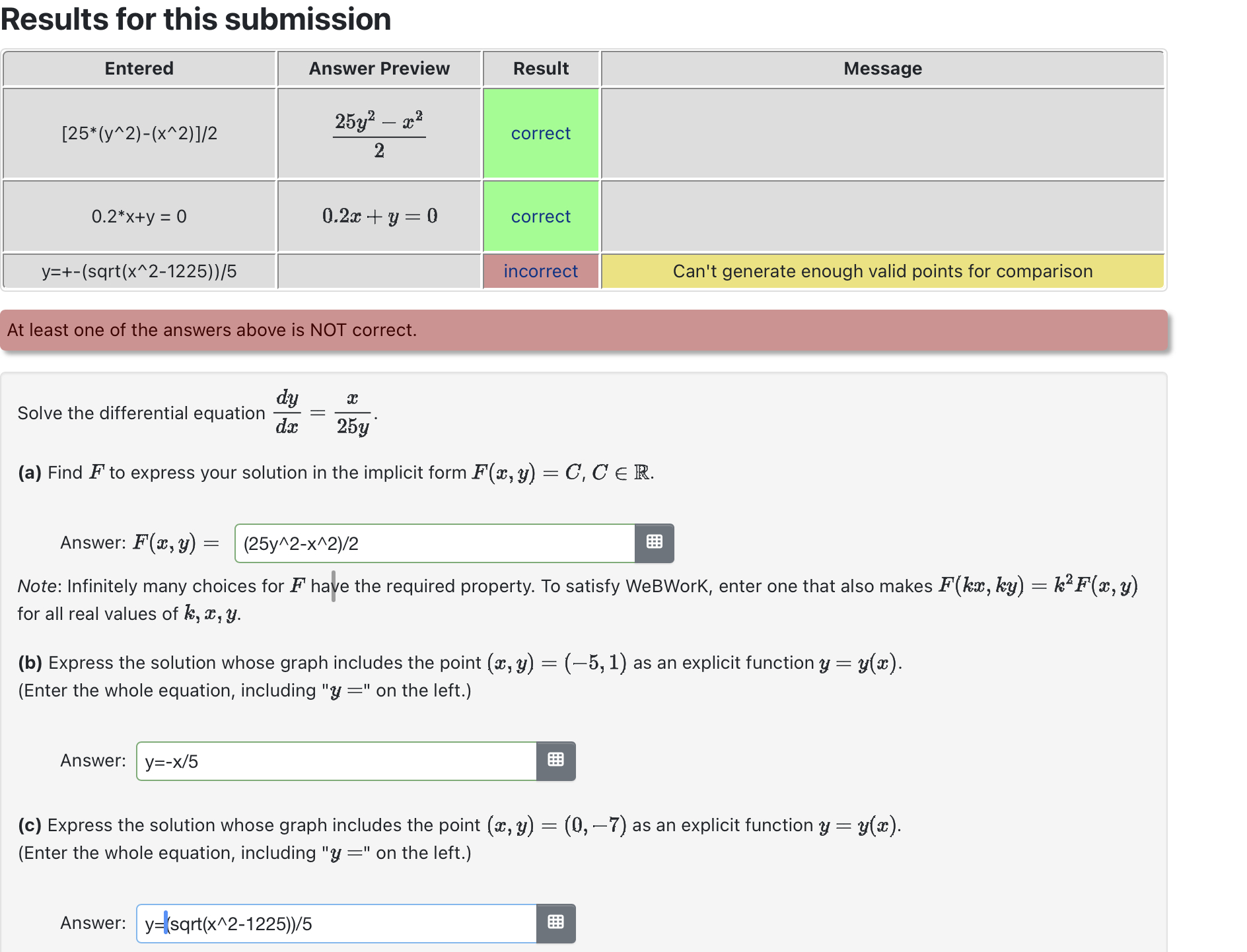 Solved Results for this submission At least one of the | Chegg.com