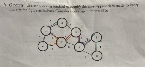 Solved 6. (7 points). Use set covering method to identify | Chegg.com