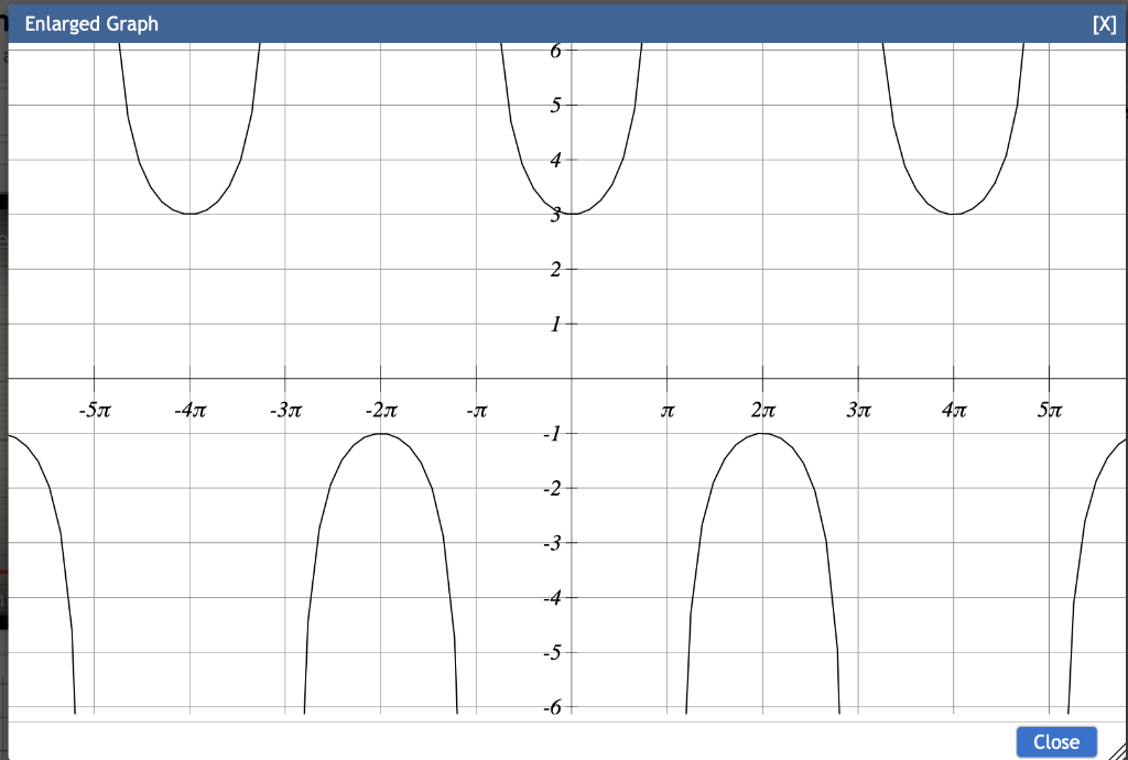 Solved Enlarged Graph | Chegg.com