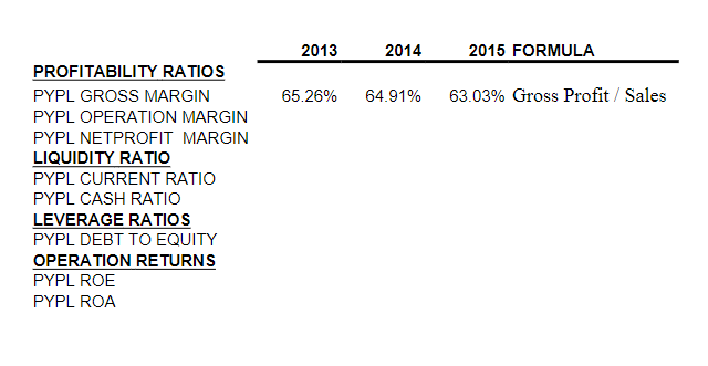 Solved Directions - Place your ratio calculations in the | Chegg.com