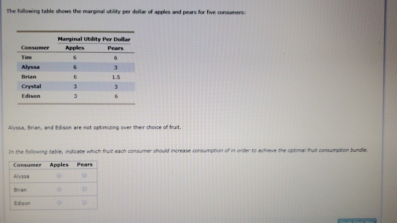 Solved The following table shows the marginal utility per | Chegg.com